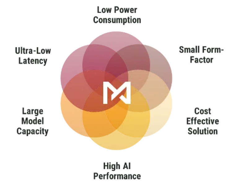 온디바이스AI (Ondevice AI) AI란? AI Edge향 반도체부터 AIoT NPU ASIC 반도체까지. 온디바이스 vs ...