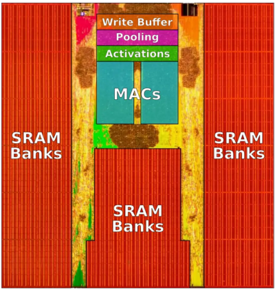 온디바이스AI (Ondevice AI) AI란? AI Edge향 반도체부터 AIoT NPU ASIC 반도체까지. 온디바이스 vs ...