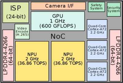 온디바이스AI (Ondevice AI) AI란? AI Edge향 반도체부터 AIoT NPU ASIC 반도체까지. 온디바이스 vs ...