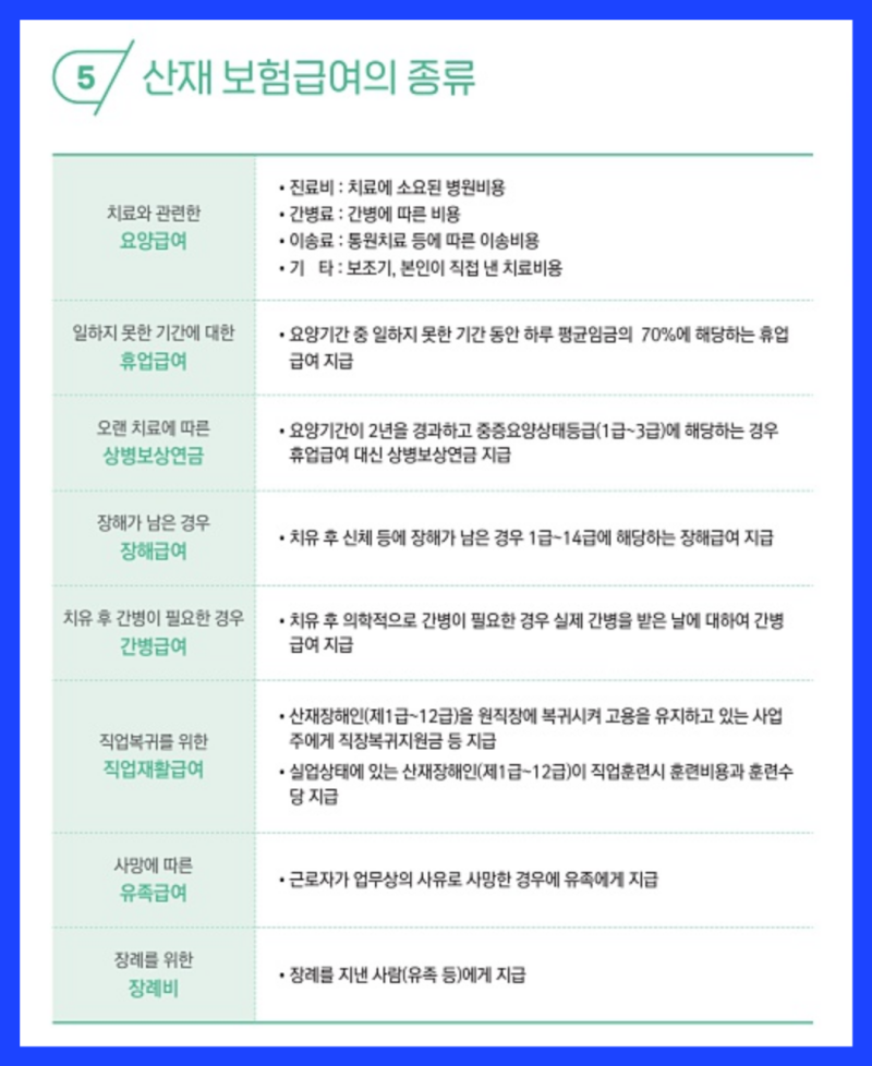 산재처리 기준 방법 기간 신청 불이익 없다면 네이버 블로그
