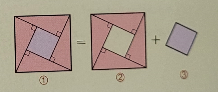 피타코라스의 정리 공식 증명 5가지 모두! : 네이버 블로그
