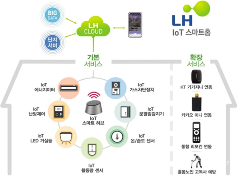 온디바이스AI (Ondevice AI) AI란? AI Edge향 반도체부터 AIoT NPU ASIC 반도체까지. 온디바이스 vs ...