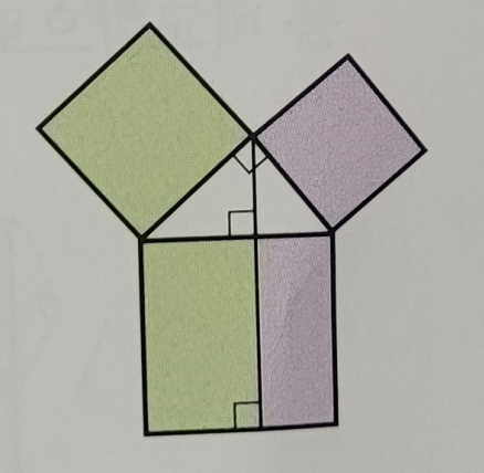 피타코라스의 정리 공식 증명 5가지 모두! : 네이버 블로그