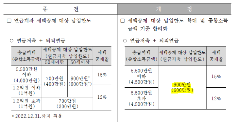 연말정산 Irp 연금저축펀드 세액공제한도 및 비율 등 총정리feat 내가 이제서야 연금저축을 가입한 이유 네이버 블로그