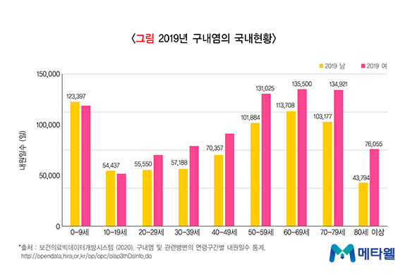 구내염 빨리낫는법 잇몸 부었을때 원인 실제로 효과 본 5가지 방법 Tip 공유 네이버 블로그
