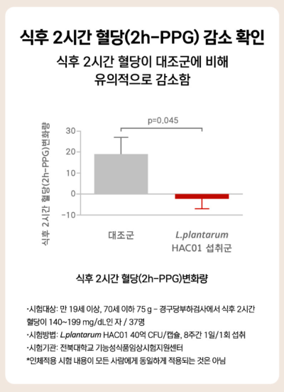 혈당 영양제 혈당엔 유산균 Hac01 특징 및 섭취방법 【혈당조절 혈당정상수치】 네이버 블로그