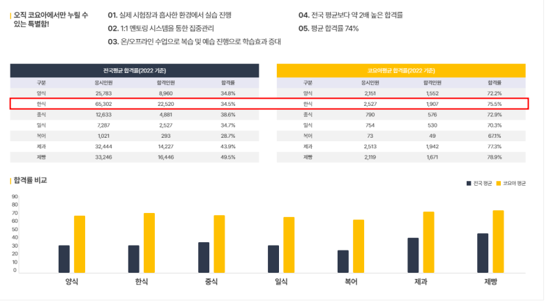 한식조리사필기 시험 실기 자격증 일정 접수 책교재 합격률 이것만 기억 네이버 블로그