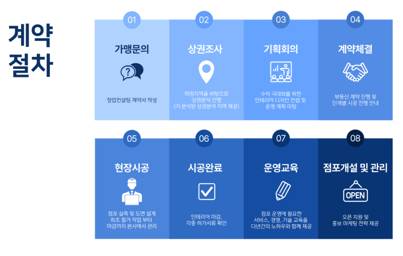 동전노래방 창업비용 순이익 전망 확인하기 코인노래방 네이버 블로그
