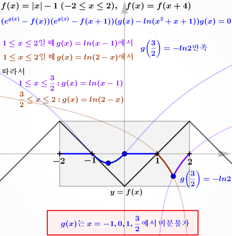 경북대 수리논술 2024학년도 경북대학교 자연계열 I 모의논술 기출해설 네이버 블로그