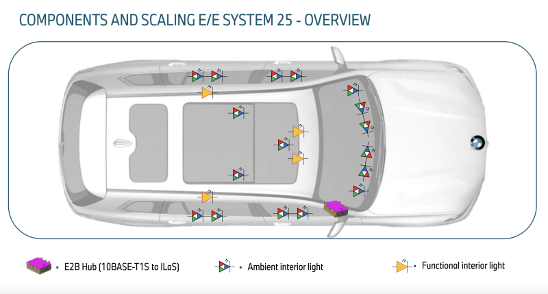 [SDV] BMW의 Zonal Architecture : 네이버 블로그