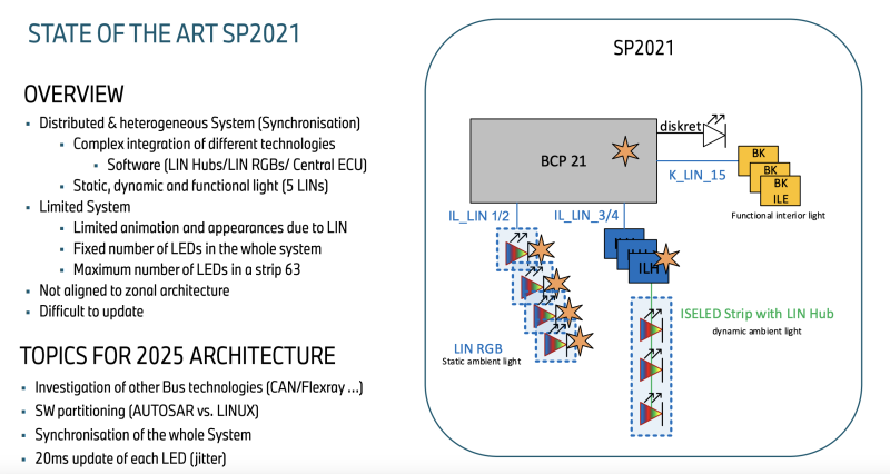 [SDV] BMW의 Zonal Architecture : 네이버 블로그
