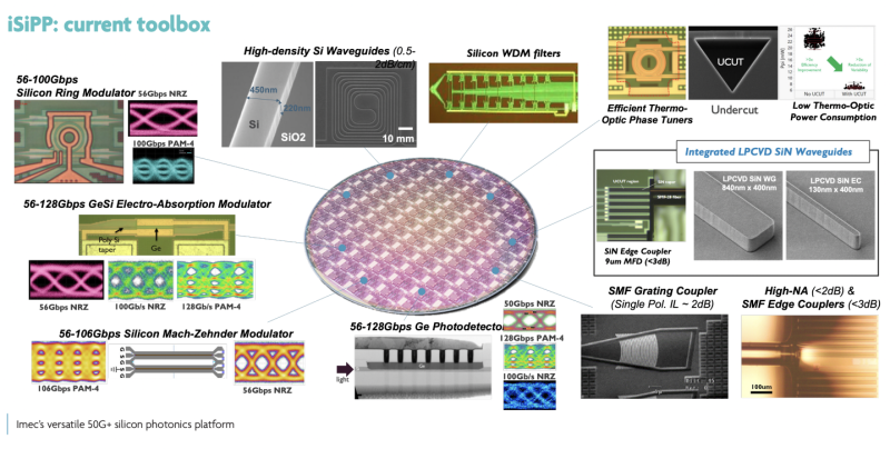 IMEC란? Microelectronics Centre란? : 네이버 블로그