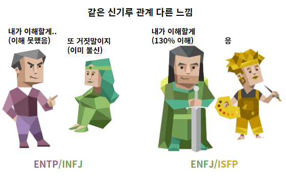 Mbti 궁합 Isfp And Enfj 궁합 연애 특징 밈 짤 차이 네이버 블로그