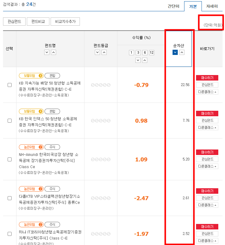 청년형 장기집합투자증권저축 소득공제 가능한 청년형 장기펀드 Ft 소득공제 장기펀드 네이버 블로그