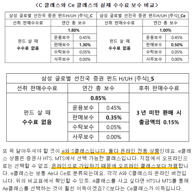 청년형 장기집합투자증권저축 소득공제 가능한 청년형 장기펀드 Ft 소득공제 장기펀드 네이버 블로그
