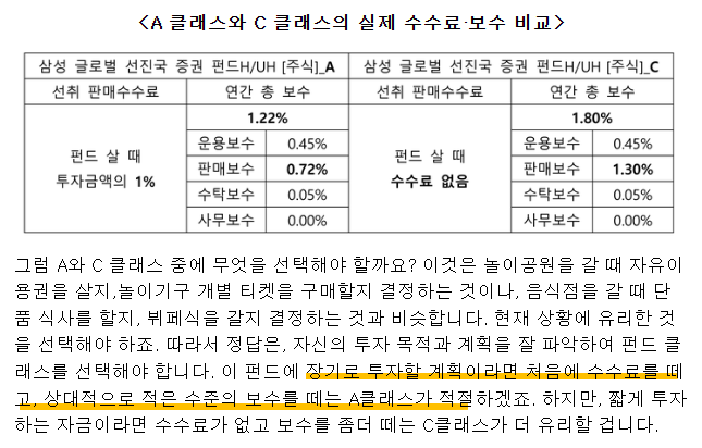 청년형 장기집합투자증권저축 소득공제 가능한 청년형 장기펀드 Ft 소득공제 장기펀드 네이버 블로그