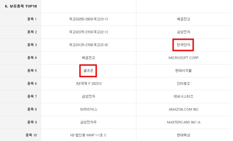 청년형 장기집합투자증권저축 소득공제 가능한 청년형 장기펀드 Ft 소득공제 장기펀드 네이버 블로그