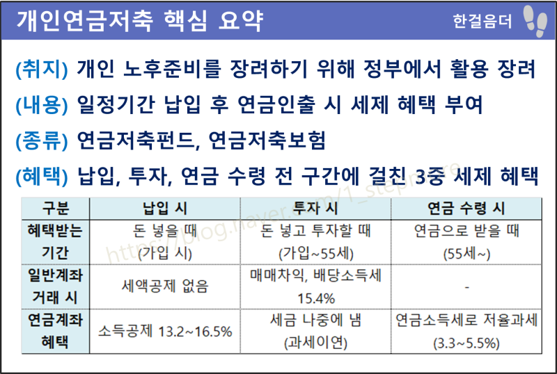 연금저축 펀드 보험 비교 세액공제 한도 총정리 네이버 블로그