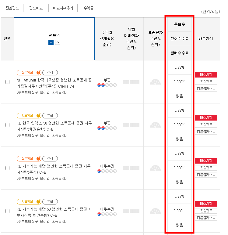 청년형 장기집합투자증권저축 소득공제 가능한 청년형 장기펀드 Ft 소득공제 장기펀드 네이버 블로그
