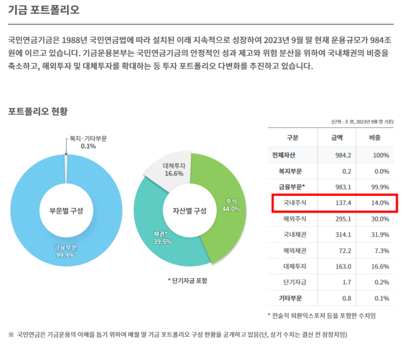 청년형 장기집합투자증권저축 소득공제 가능한 청년형 장기펀드 Ft 소득공제 장기펀드 네이버 블로그