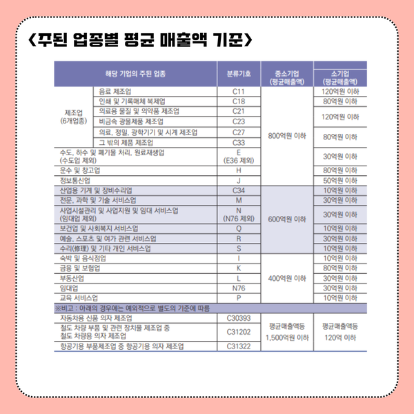 중소기업 취업자 소득세 감면 신청서 작성법 완벽정리 기한 경정청구 네이버 블로그