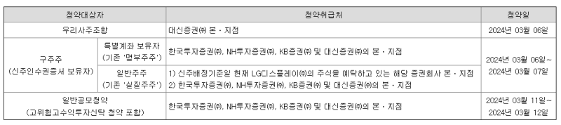Lg디스플레이 주주배정 유상증자 발표 신주인수권 일정 및 엘지디스플레이 주가 전망 네이버 블로그