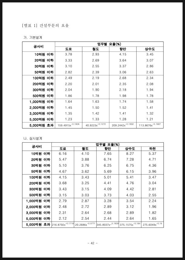 2024년 엔지니어링 노임단가 기준202312 파일 첨부 네이버 블로그