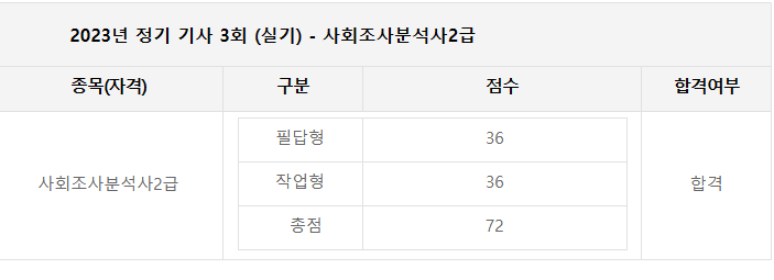 사조사2급실기 사회조사분석사 2급 실기 필답형 독학 공부법 후기 Pdf요약본백지암기본 공유 네이버 블로그