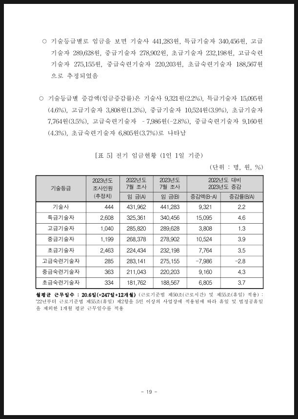 2024년 엔지니어링 노임단가 기준202312 파일 첨부 네이버 블로그