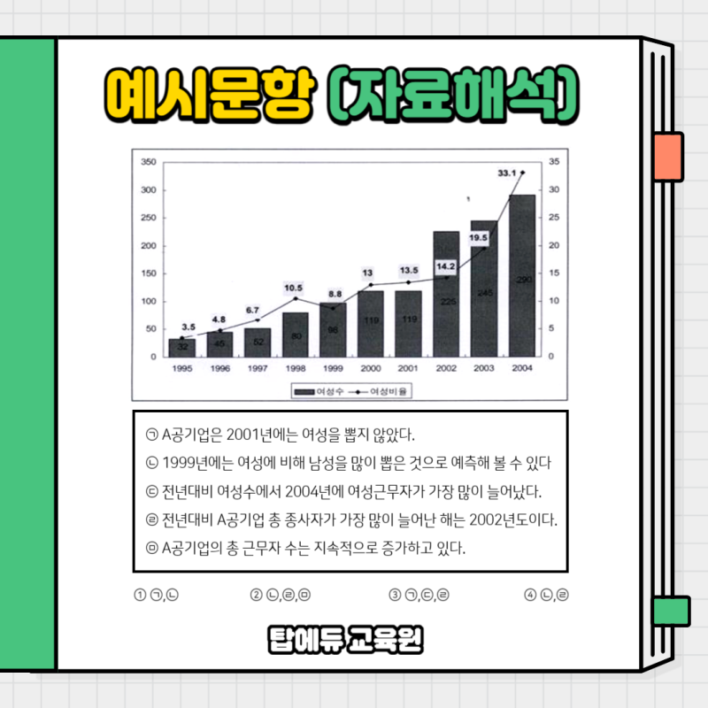 공군부사관 249기 모집일정 필기시험 요점 정리 네이버 블로그