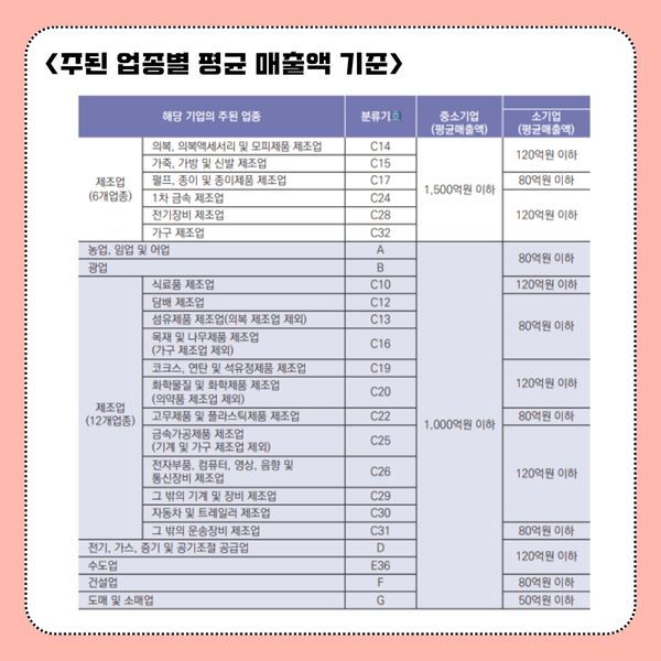 중소기업 취업자 소득세 감면 신청서 작성법 완벽정리 기한 경정청구 네이버 블로그