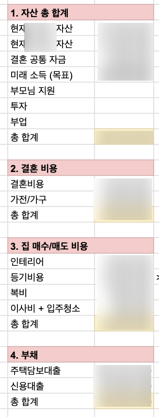 W12 결혼준비 30살 예비신부가 알려주는 신혼집 구하기 준비 과정 집구하기 예산 체크리스트