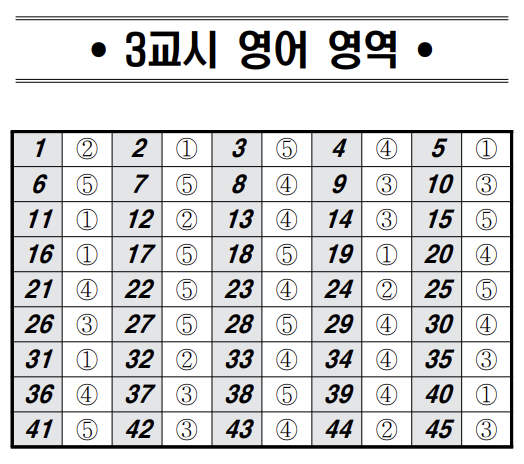 2023 고1 12월 모의고사 시험지 문제지 정답 해설지 Pdf 파일 다운국어 영어 수학 한국사 통합사회 통합과학11월 전국