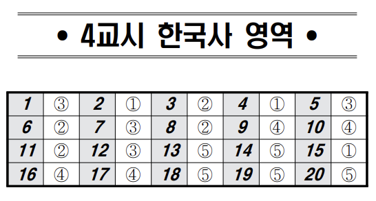 2023 고1 12월 모의고사 시험지 문제지 정답 해설지 Pdf 파일 다운국어 영어 수학 한국사 통합사회 통합과학11월 전국
