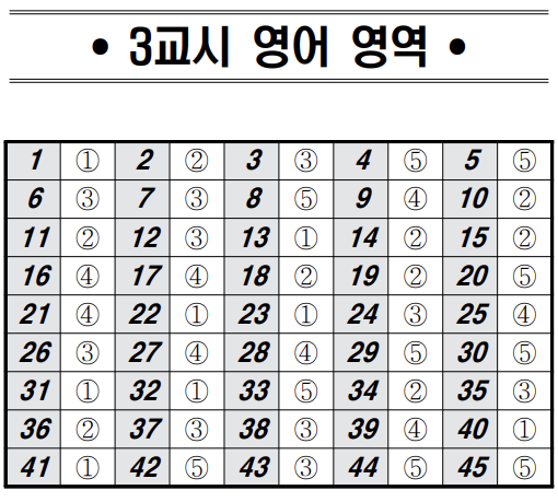 2023 고2 12월 모의고사 시험지 문제지 정답 해설지 Pdf 파일 다운국어 영어 수학 한국사 사탐 과탐11월 전국연합학력
