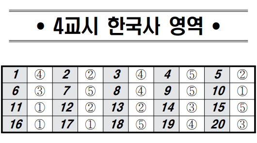 2023 고2 12월 모의고사 시험지 문제지 정답 해설지 Pdf 파일 다운국어 영어 수학 한국사 사탐 과탐11월 전국연합학력