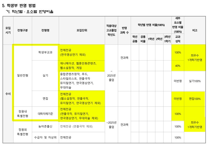 2025학년도 청강대 게임과 청강문화산업대학교 게임학과 입학 계획 안내 네이버 블로그
