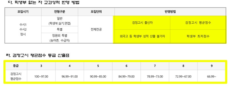 2025학년도 청강대 게임과 청강문화산업대학교 게임학과 입학 계획 안내 네이버 블로그