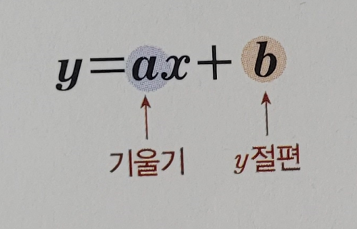 일차함수 기울기 그래프 그리기예시 포함 네이버 블로그