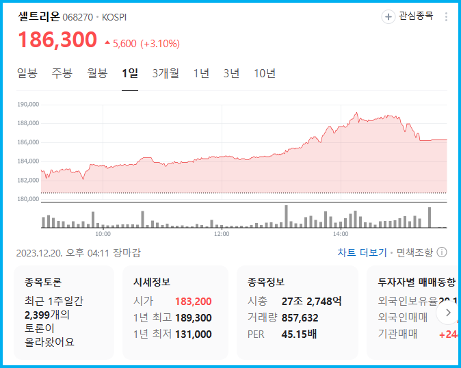 셀트리온 주가 전망 실적 배당금 및 합병 네이버 블로그