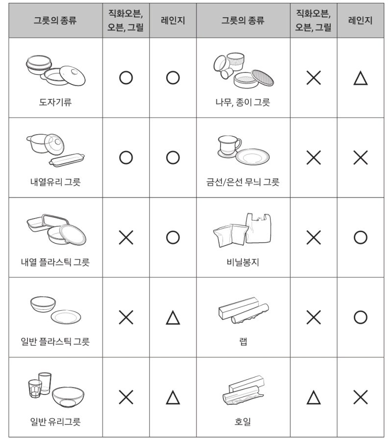 삼성 비스포크 큐커 오븐mc35a8599lp 솔직 후기 내돈내산삼성직화오븐사용방법직화오븐사용설명서직화오븐으로고구마찌기