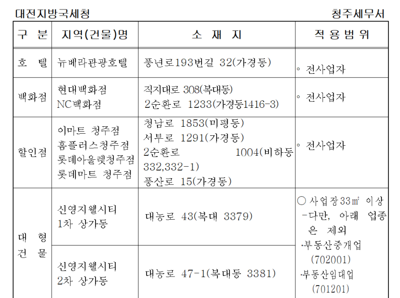 부동산 임대업 간이과세자 매출액 기준 간주임대료 계산 방법과 간이과세배제 네이버 블로그