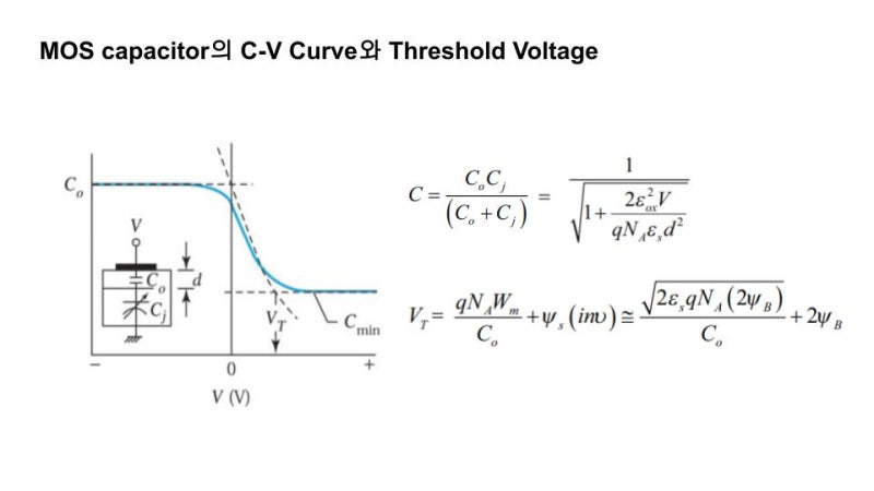 [반도체 8편] MOSFET으로 가는 길 (3) MOSFET의 구조와 Inversion 이해하기, MOS CAPACITOR의 ...