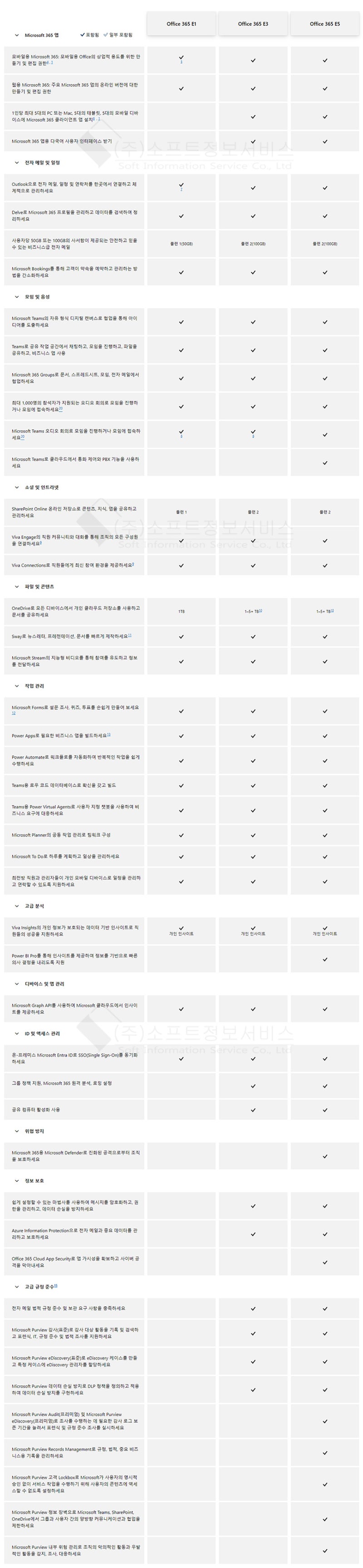 [Microsoft] Microsoft365, Office365 설명 - 종류 및 기능 : 네이버 블로그