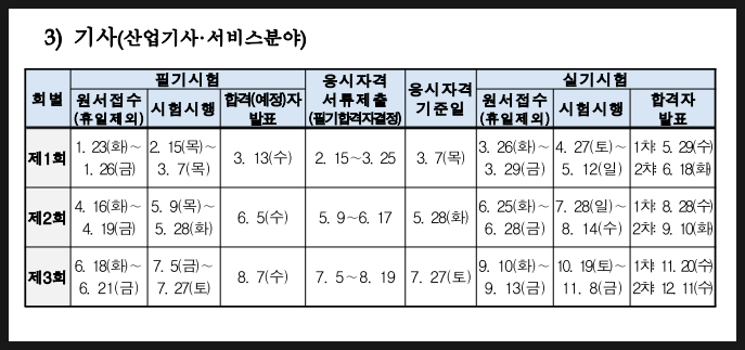 24년 직업상담사2급 시험일정 25년 직업상담사 시험과목 변경 네이버 블로그
