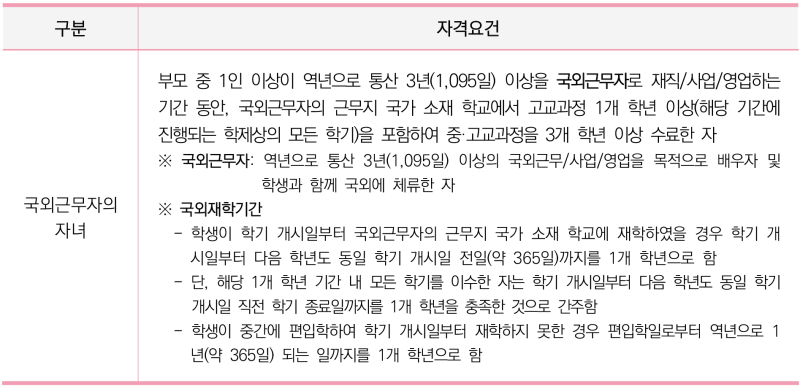 2024 성신여대 편입 모집 요강 인원·to 일반편입·학사편입 성신여자대학교 네이버 블로그
