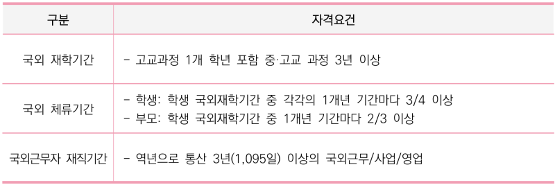 2024 성신여대 편입 모집 요강 인원·to 일반편입·학사편입 성신여자대학교 네이버 블로그