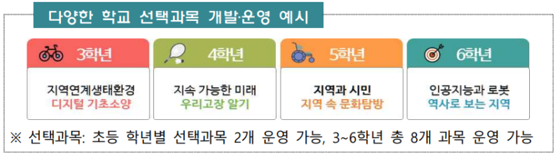 2022 개정교육과정 학교 연수 후기 학교에서 교육과정을 만들어간다feat 학교 자율시간 학교 중점 교육 네이버 블로그
