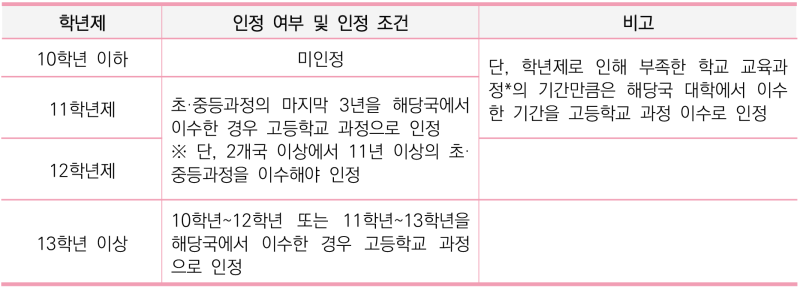 2024 성신여대 편입 모집 요강 인원·to 일반편입·학사편입 성신여자대학교 네이버 블로그