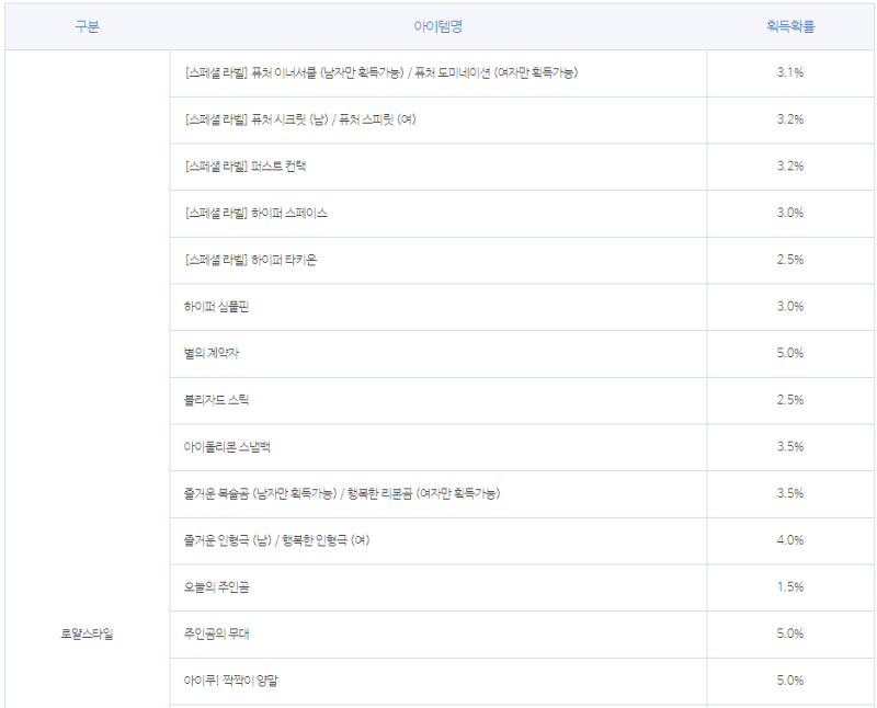 20231221 메이플스토리 캐시업데이트 128기 로얄스타일 목록 And 확률 하이퍼 퓨처 세트 네이버 블로그